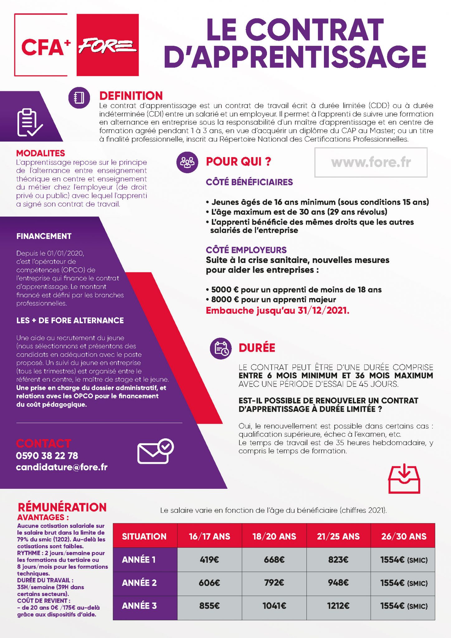 Le Contrat d'Apprentissage