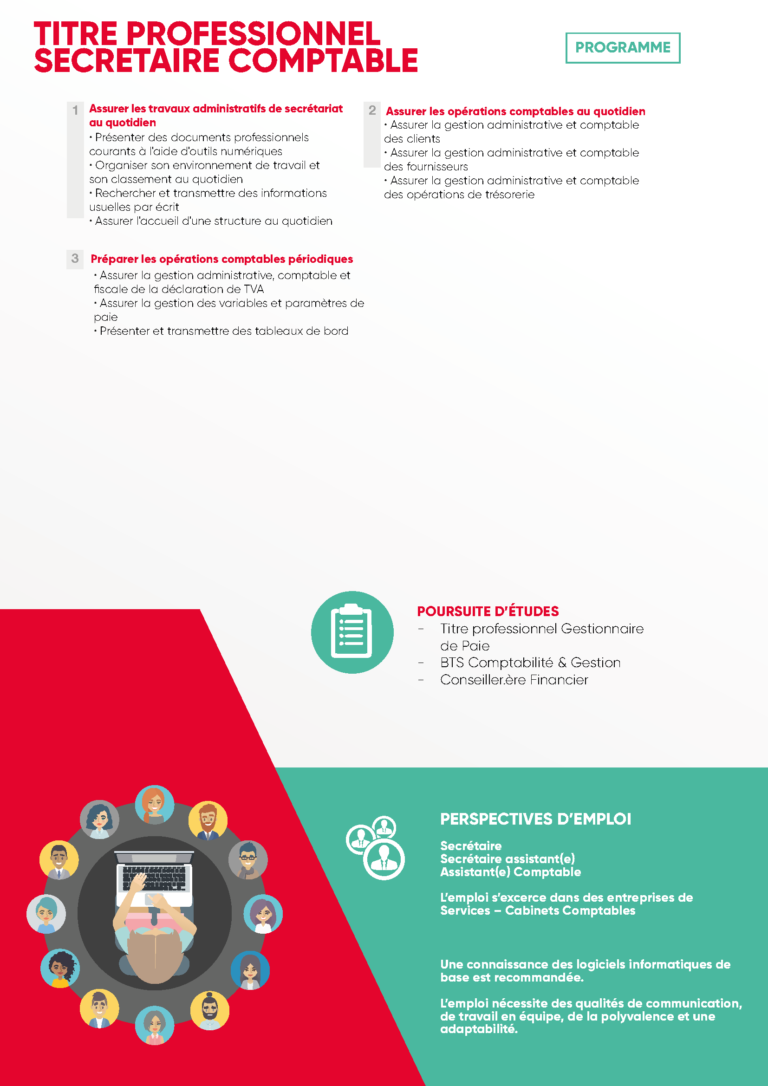 TP SECRÉTAIRE COMPTABLE - CFA+FORE